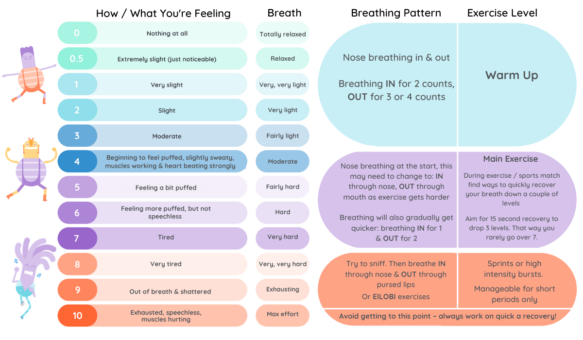 Physiotherapy in the management of children with asthma and altered ...